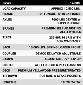 Quality Bumper Pull Trailers | Equipment, Deckover & More Trailers